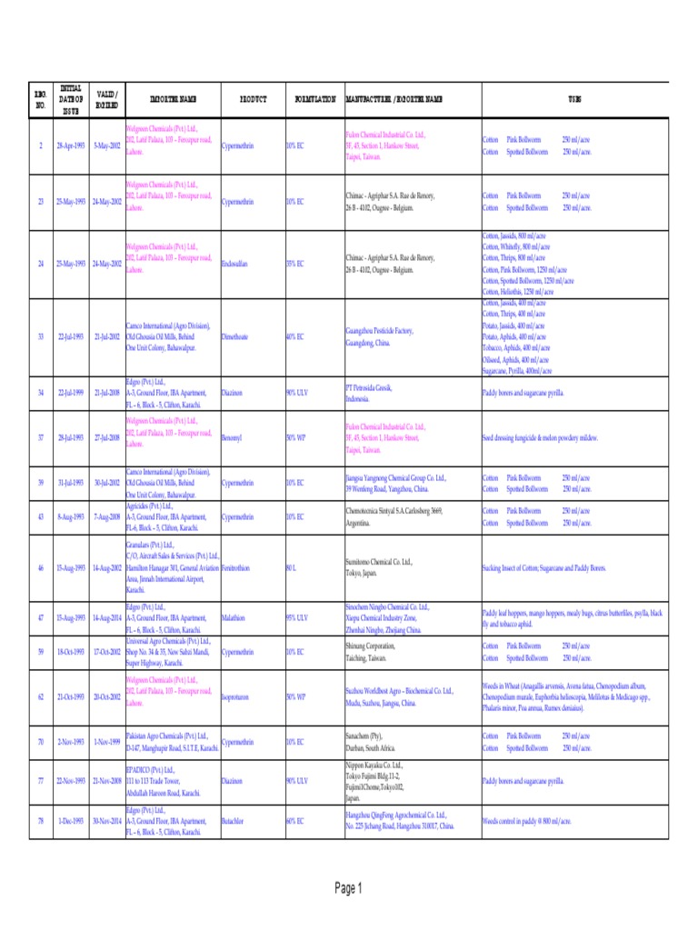 PESTICIDE REGISTERED LIST - Form 16 | PDF | Cotton | Plants