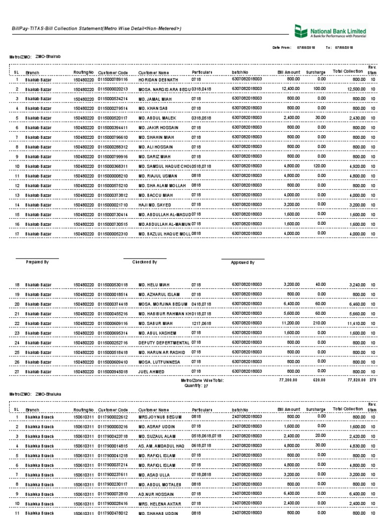 Bill Collection Summary 07/08/2018 | PDF | Bangladesh