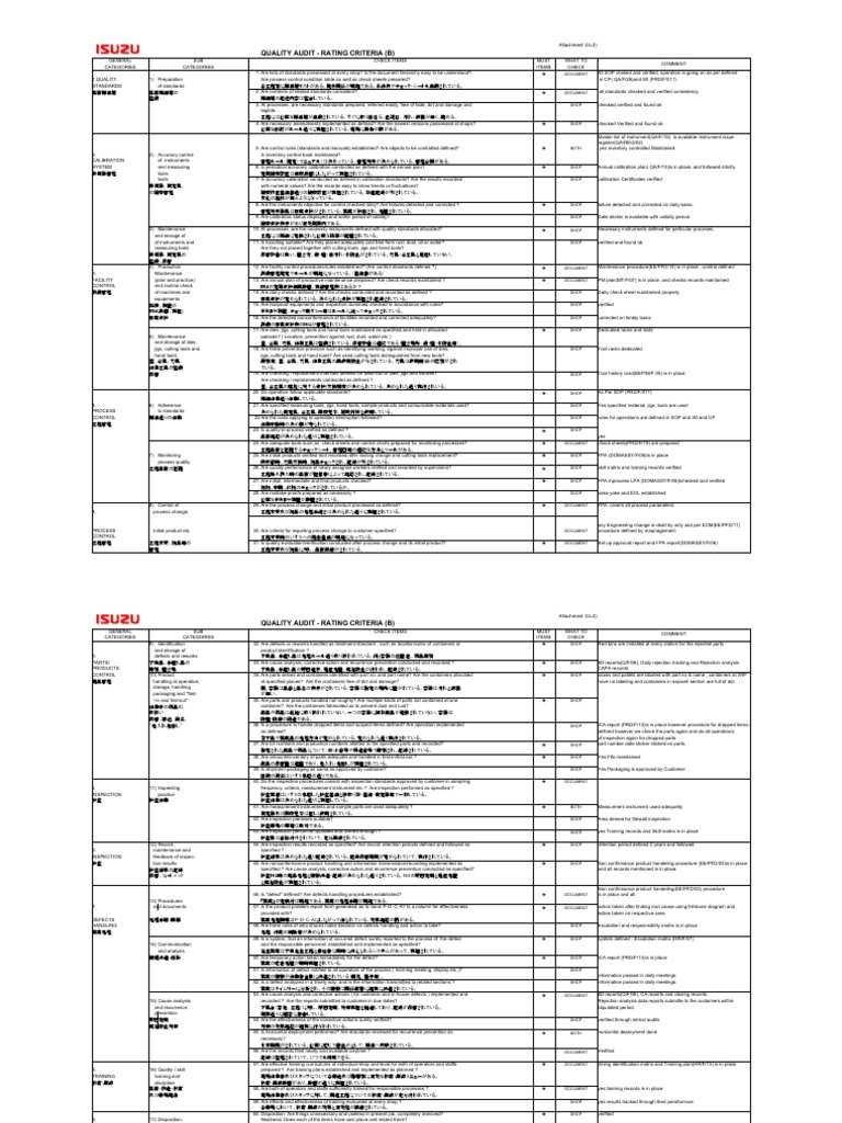 Quality Audit Checklist for Standards | PDF | Calibration | Quality ...