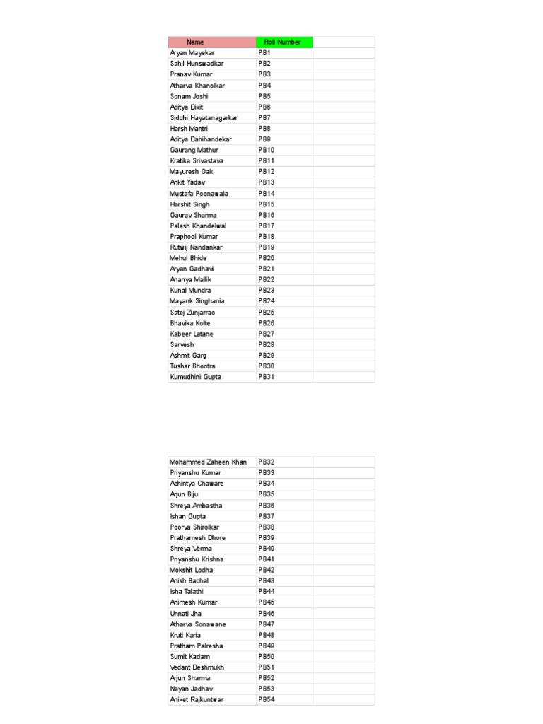 SY ECE-Div B (Roll Call List) | PDF | Religion & Spirituality