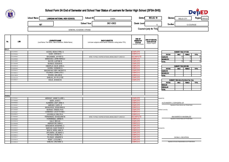 School Form 5A End of Semester and School Year Status of Learners For ...