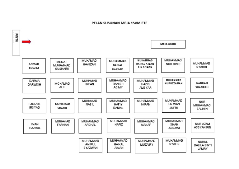 Pelan Susun Meja Ete | PDF