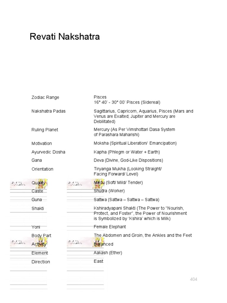 Revati Nakshatra | PDF