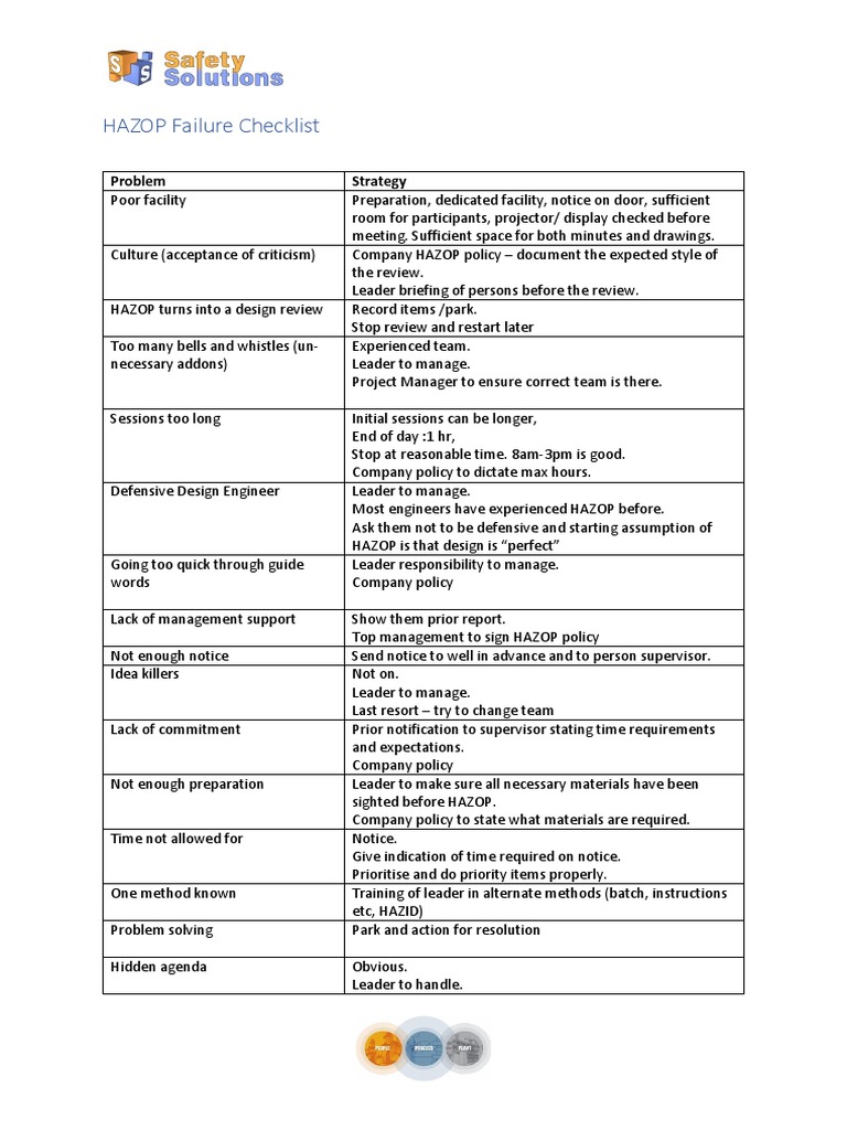 HAZOP Failure Checklist: Problem Strategy | PDF