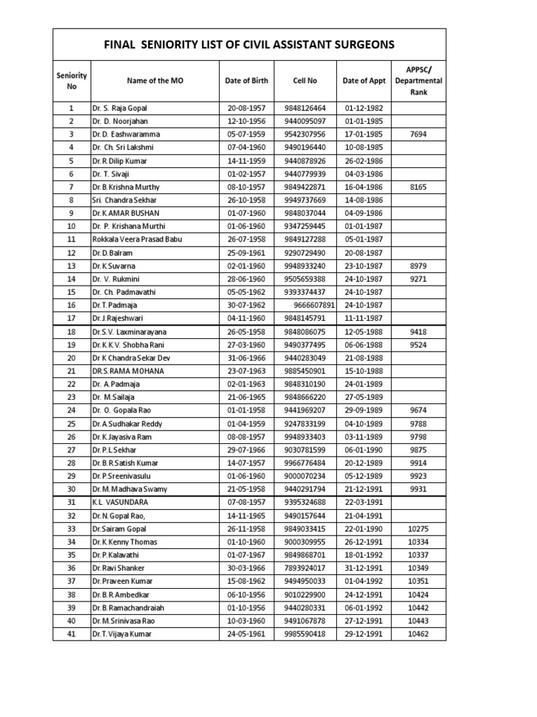 Final Seniority List of CAS | PDF