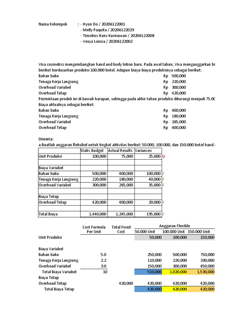 Tugas Kelompok - AKUNTANSI MANAJEMEN | PDF