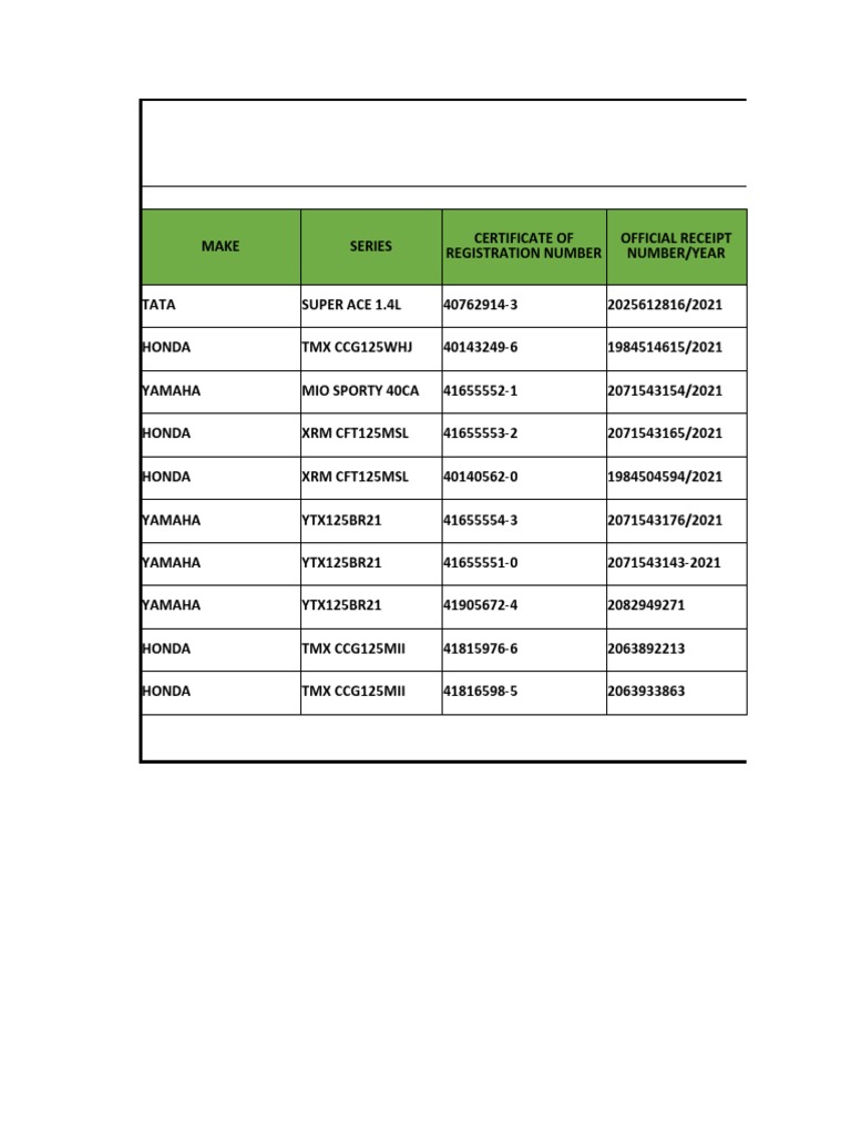Asset Monitoring (Motor Vehicle) | PDF | Motorcycling | Honda