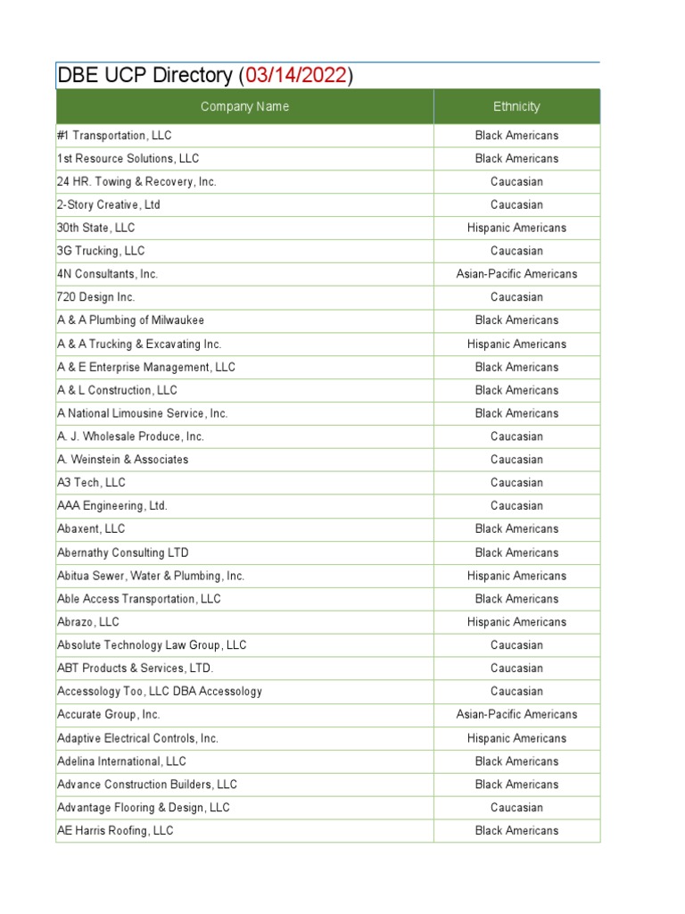 Dbe Ucp Directory | PDF