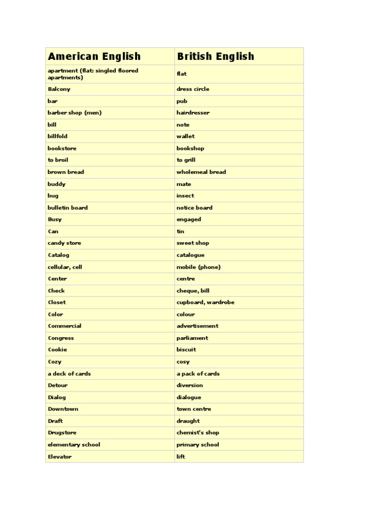 American & British Words | PDF