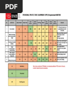 PPE Matrix | PDF | Personal Protective Equipment | Equipment