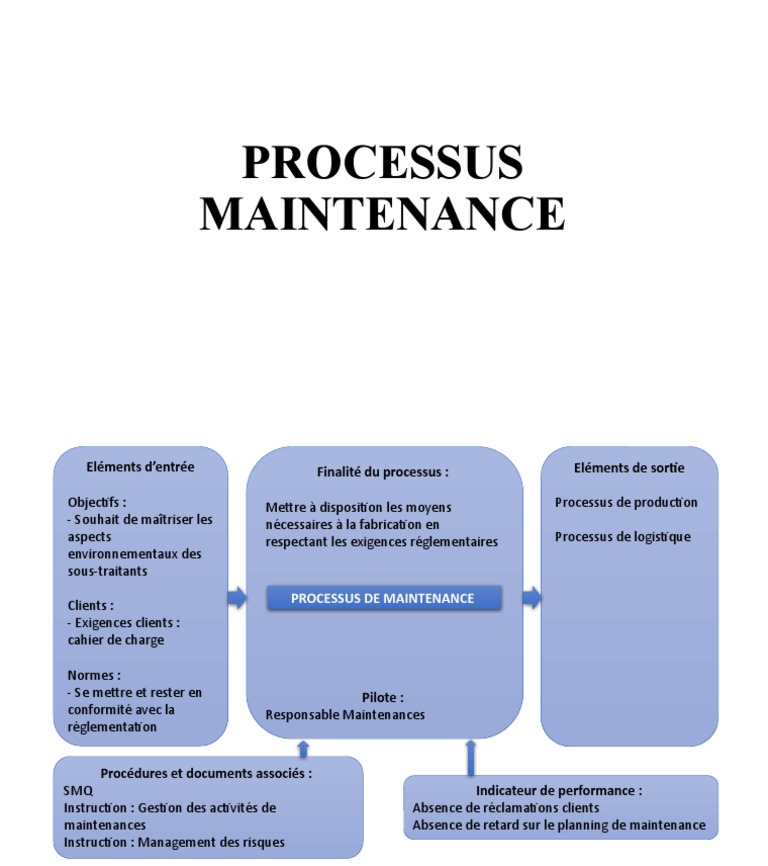 Processus Maintenance | PDF