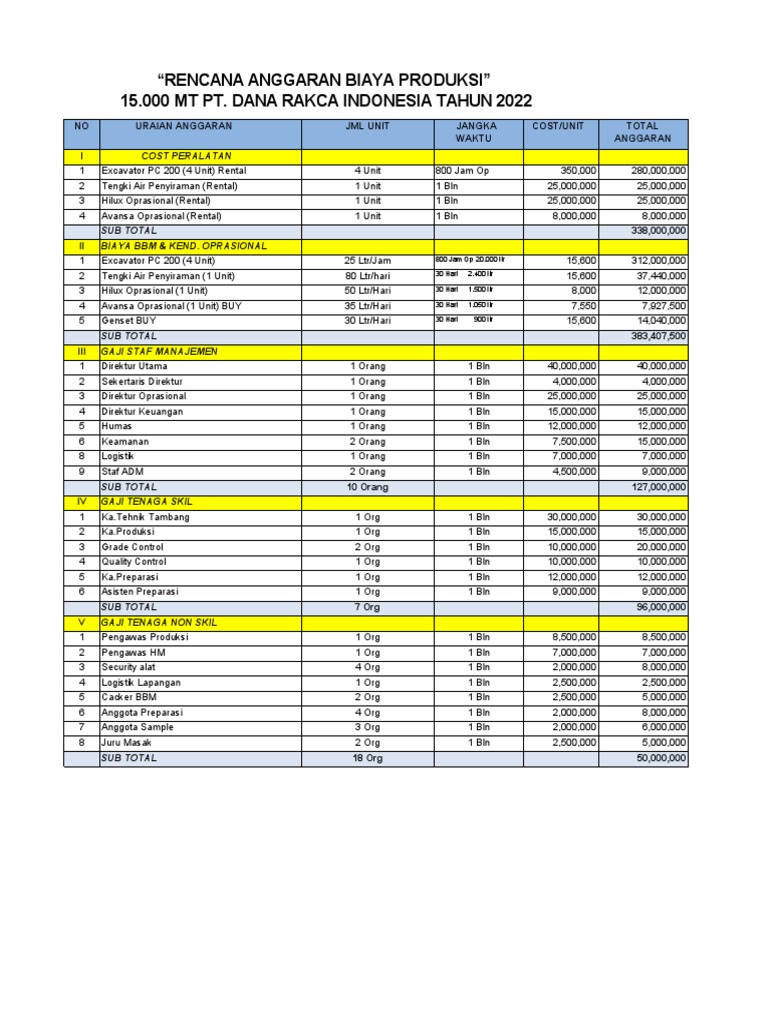 Rab Nikel Dana Rakca Indonesia Per 15.000 MT | PDF