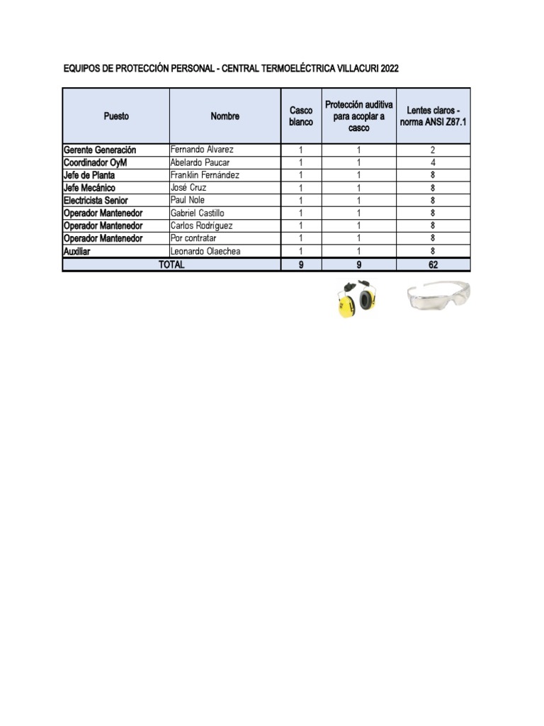 Requerimiento Anual de Epps | PDF | Soldadura | Construcción