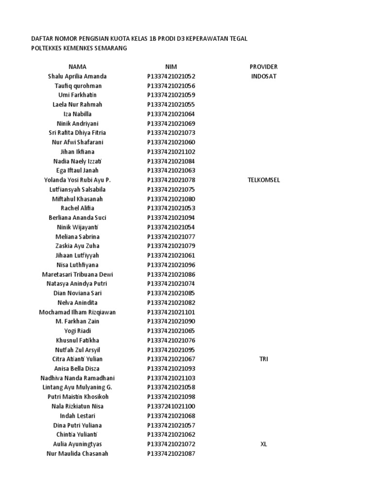 Data Kuota 1B-2021 | PDF