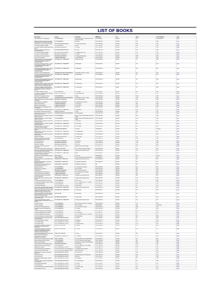 List of Books: Name of Book Category Author Name ISBN Number Price ...