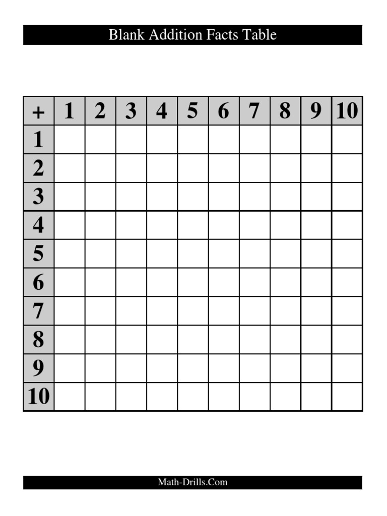 Addition Worksheet - All Addition Facts Tables | PDF | Teaching Methods ...