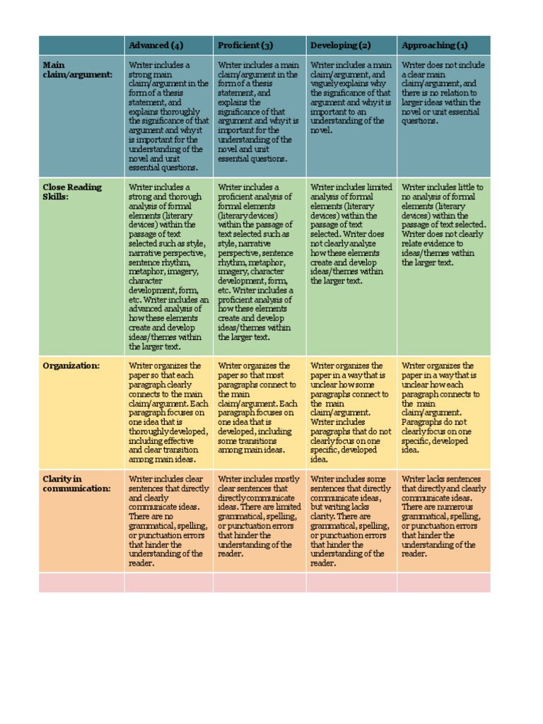 Close Reading Rubric | PDF | Narrative | Argument
