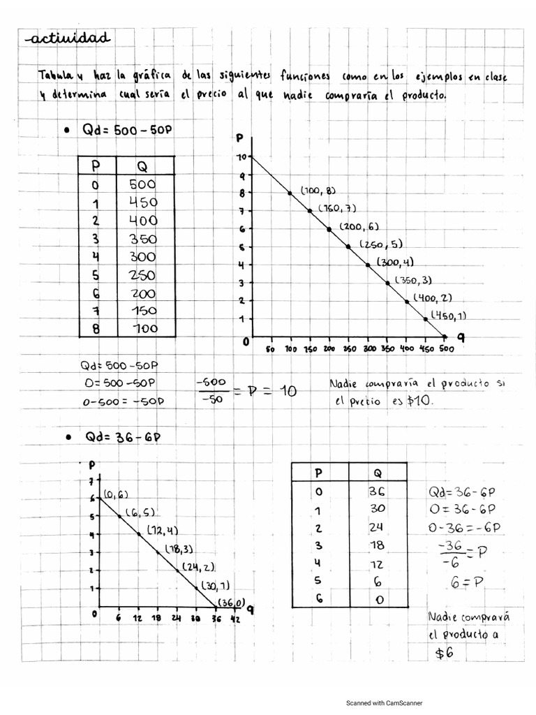 Calculo Demanda | PDF