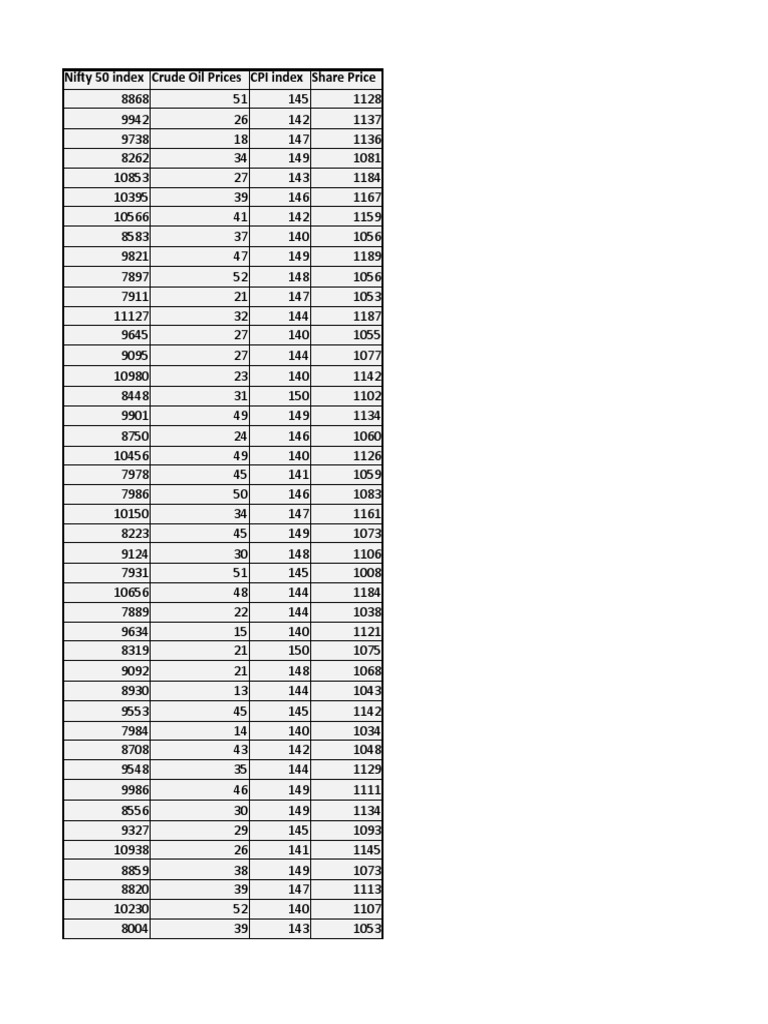 Multiple Regression Practice Dataset | PDF