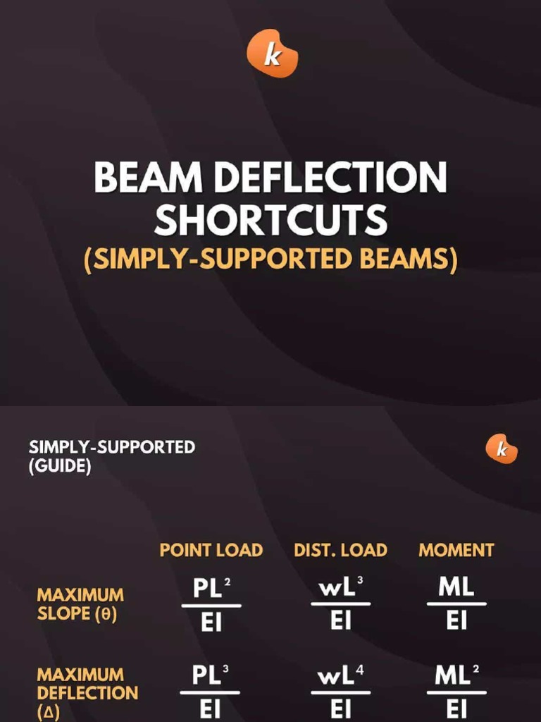 Beam Deflection (Simple Supported) | PDF