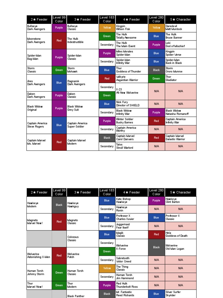 Tier & Build List Marvel Puzzle Quest (MPQ) Character Ratings - Feeders ...
