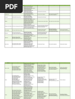 Marvel vs. Capcom Character Roster Guide | PDF