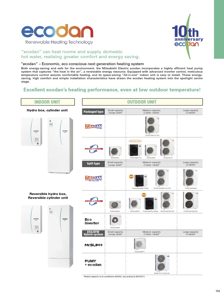 Outdoor Unit Indoor Unit: Excellent Ecodan's Heating Performance, Even ...