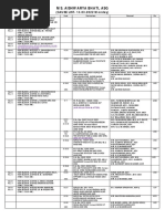 Cause List - Saket - 29 May 2025 | PDF