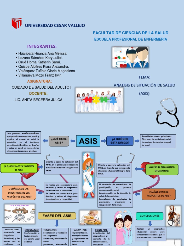 Asis Mapa Conceptual | PDF | Ciencias de la Salud | Cognición