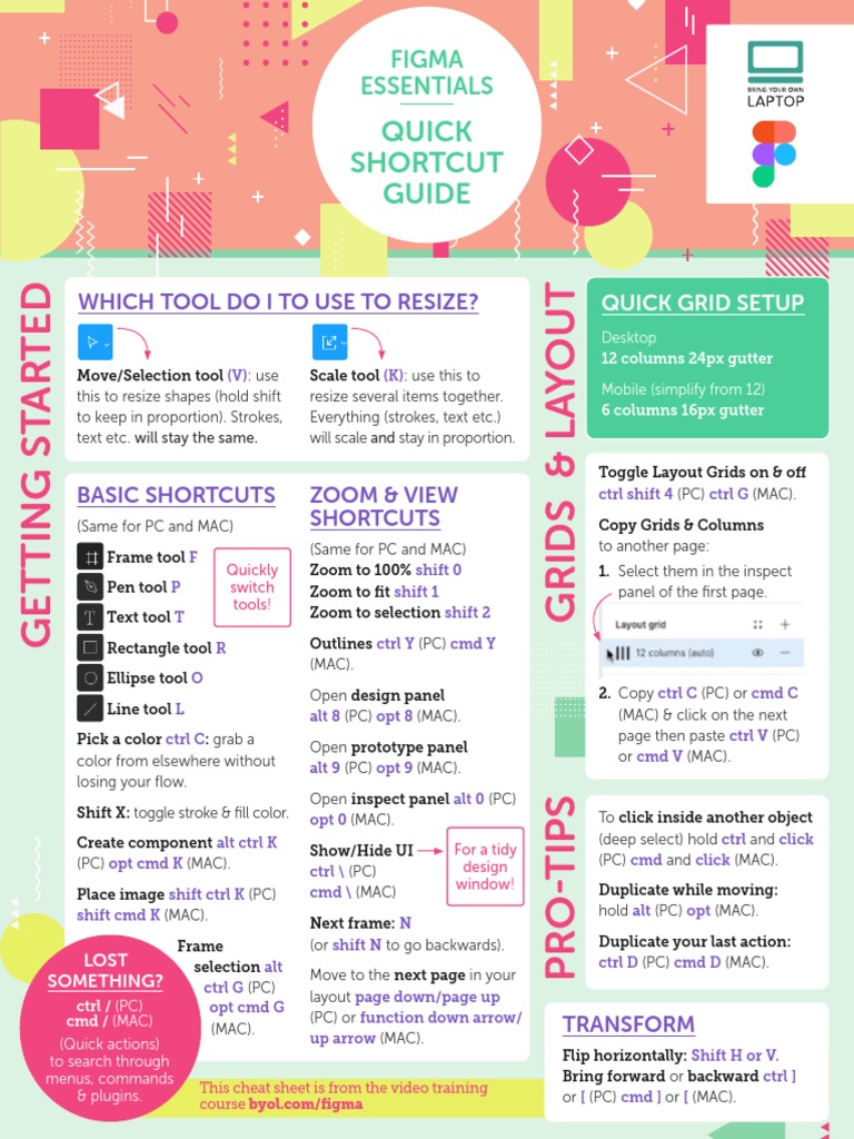 Figma Shortcuts Cheat Sheet | PDF | Control Key | Software Development