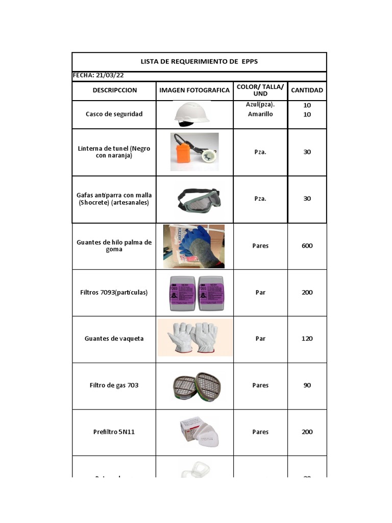 Lista de Epp-Marzo | PDF