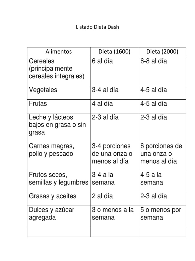 Dieta DASH | PDF | Vegetales | Leche