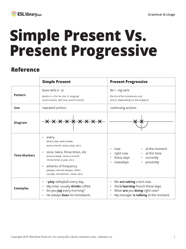 103 - Simple Present Vs Present Progressive - US | PDF | Verb | Noun