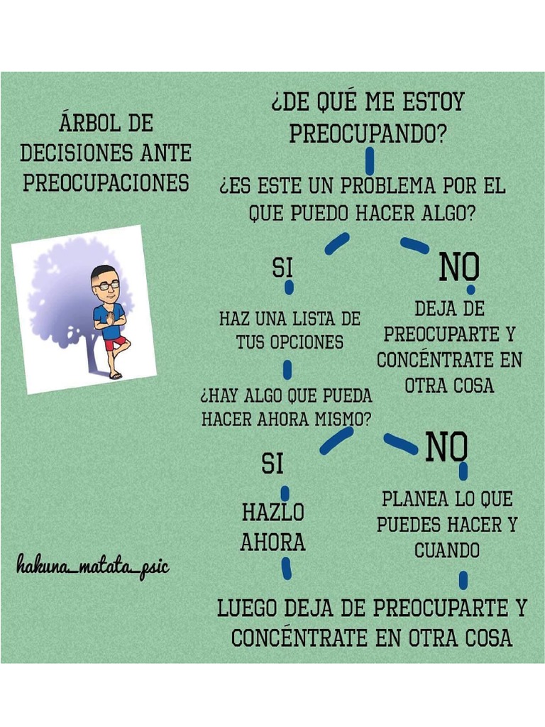 Arbol de La Preocupacion | PDF