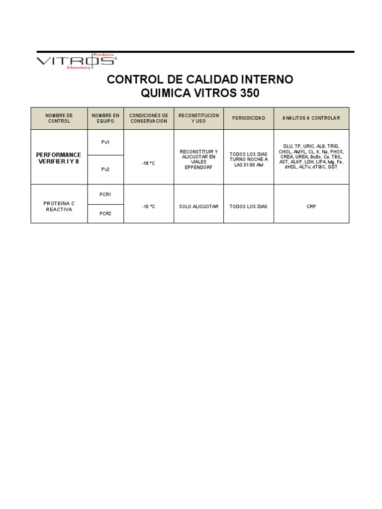 Control de Calidad Quimica Vitros 350 | PDF
