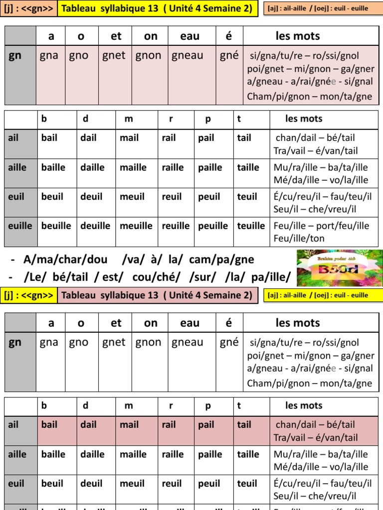 Tableau syllabique pour CP | PDF | Arts du langage et discipline | Art