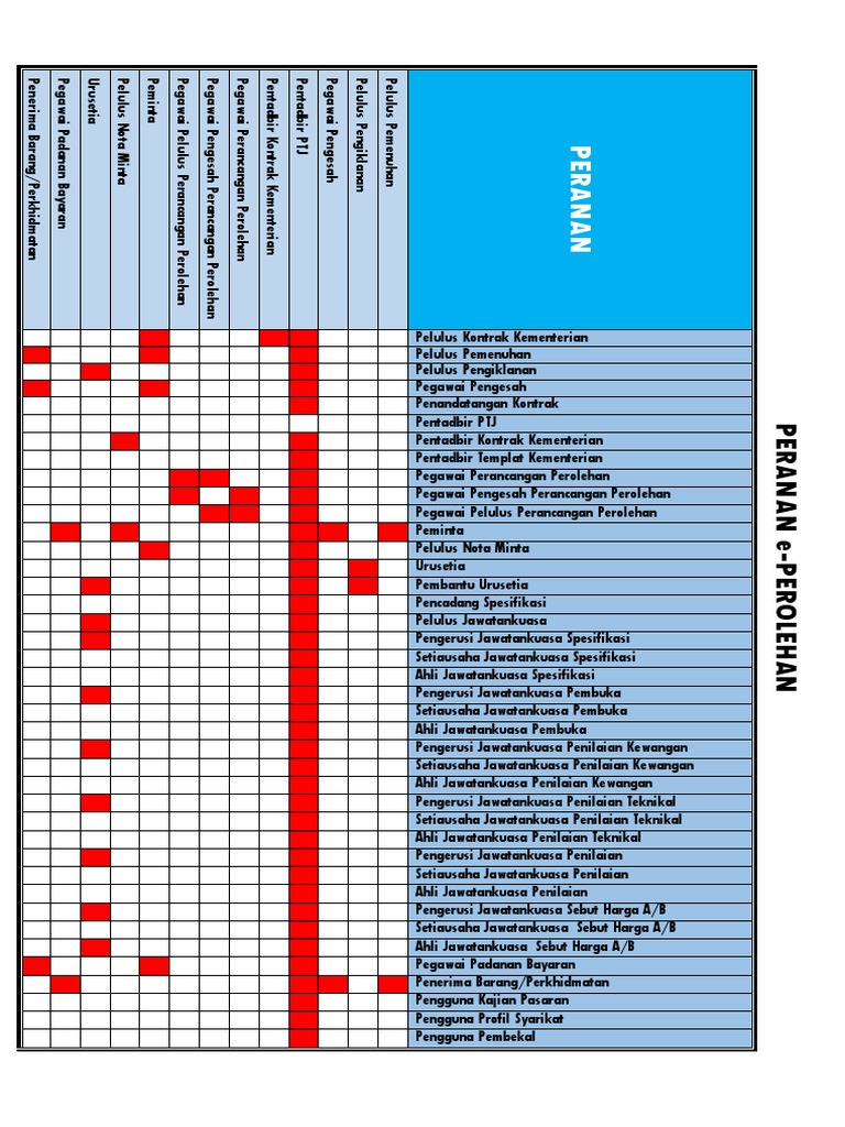 PERANAN e-PEROLEHAN | PDF