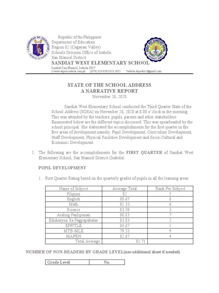 State of The School Address Sample | PDF | Learning