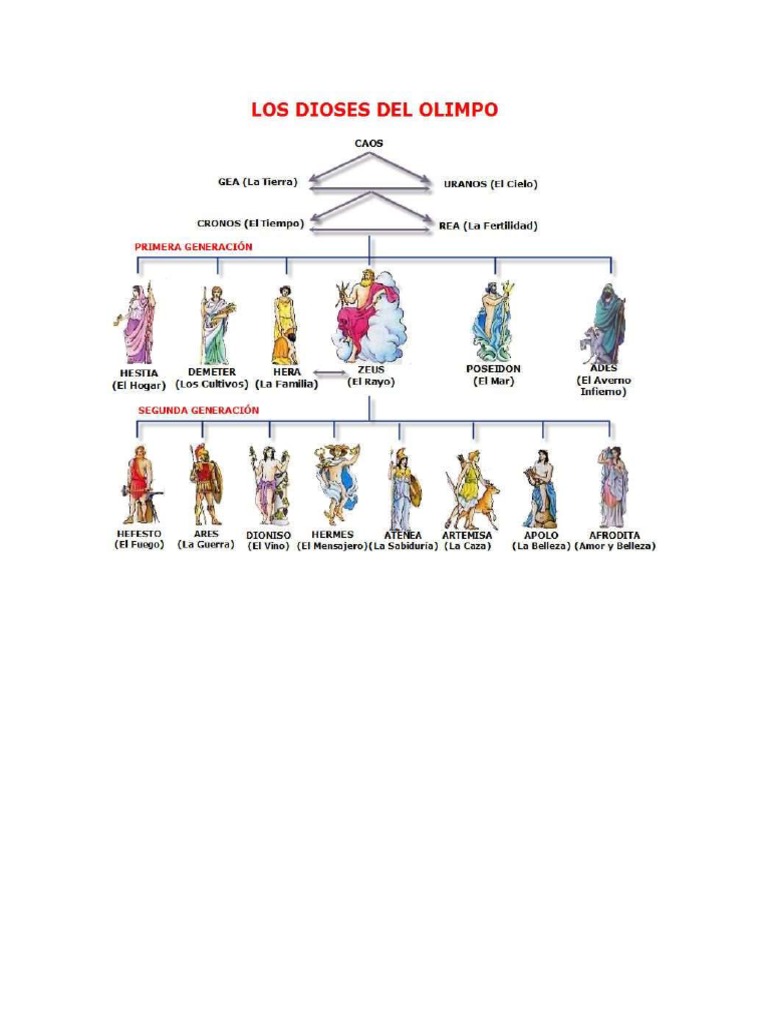 Dioses Del Olimpo | PDF