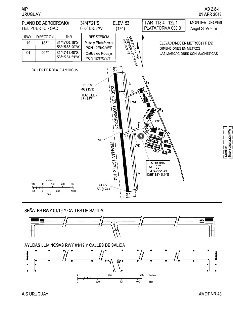 SUAA Approach Charts | PDF