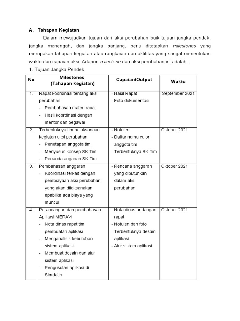 Milestone Proyek Aplikasi MERAVI | PDF
