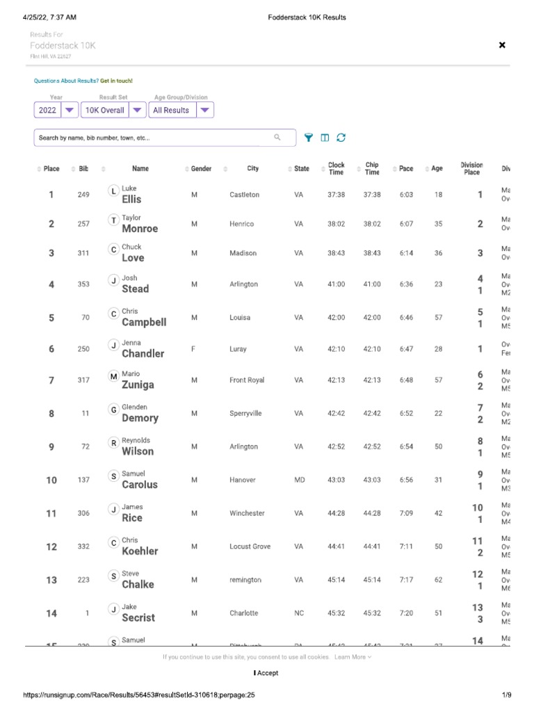 45th-Annual Fodderstack 10K Classic Results | PDF