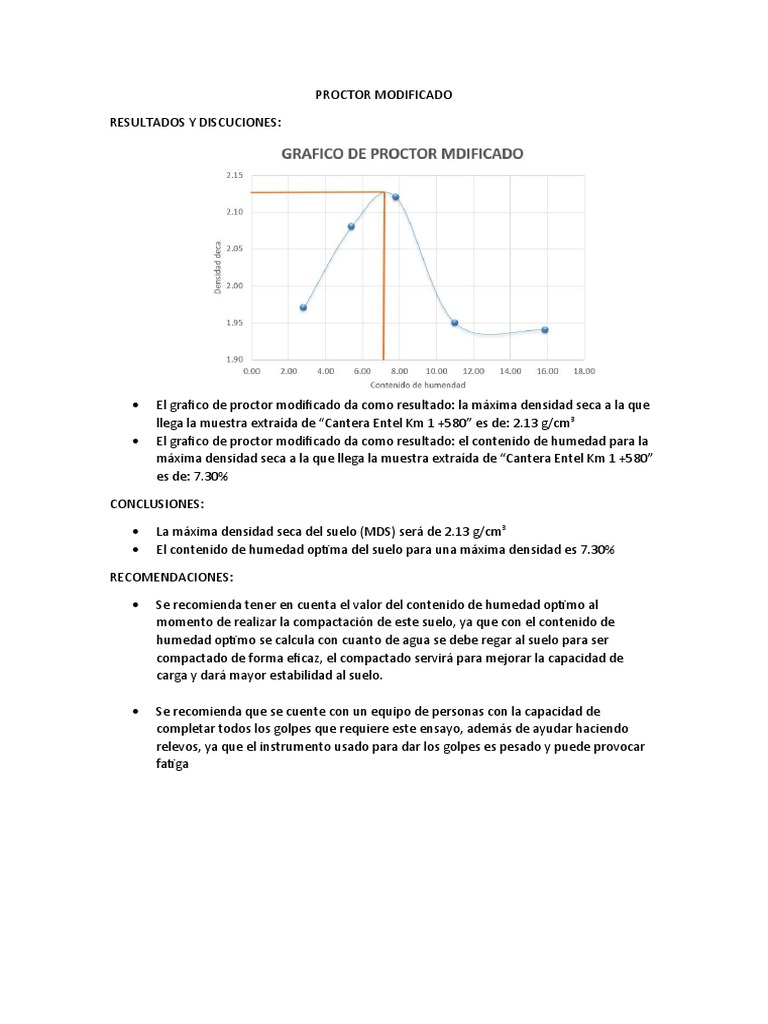 Proctor Modificado | PDF