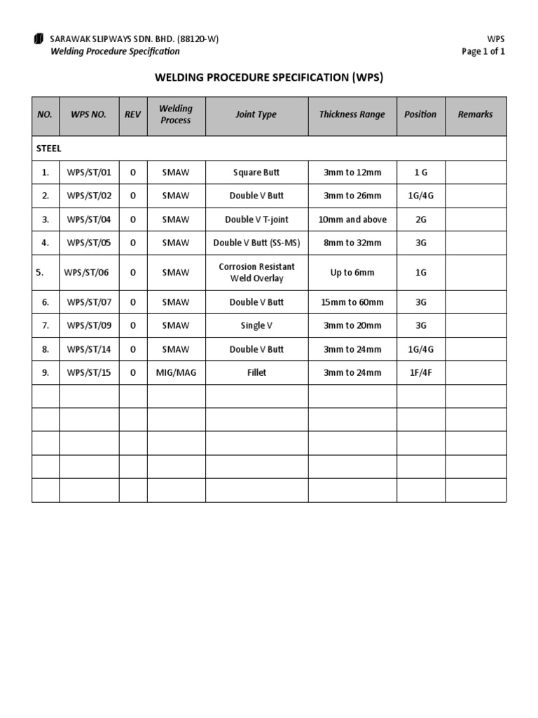 Welding Procedure Specification (WPS) | PDF