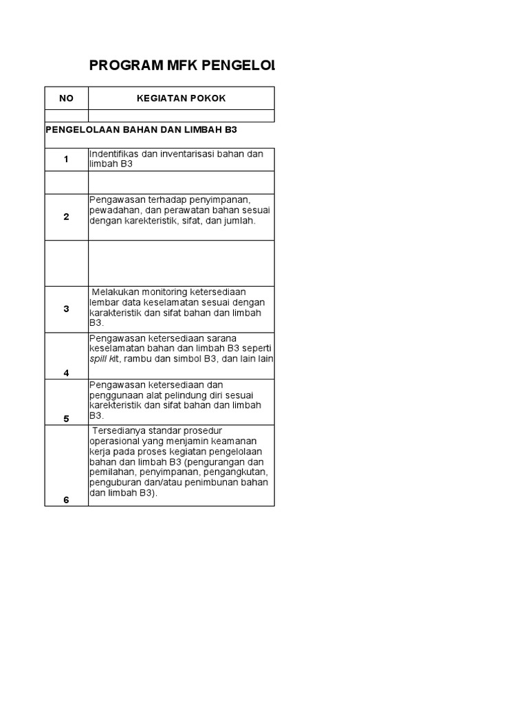 Ruk, RPK, Program Kerja Pengelolaan b3 Dan Lb3 | PDF