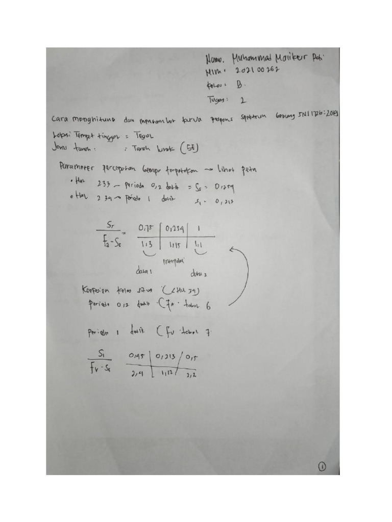 Muhammad Malikur Rofi (202100262) | PDF