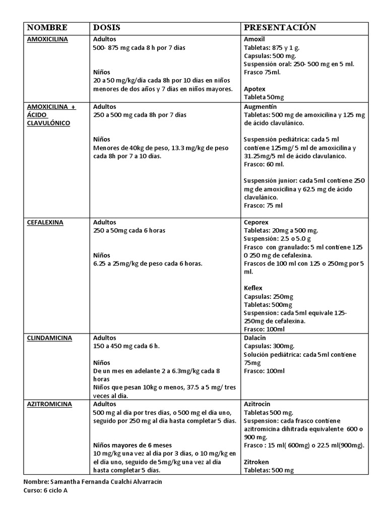 Tabla | PDF | Drogas que actúan sobre el sistema nervioso | Farmacia