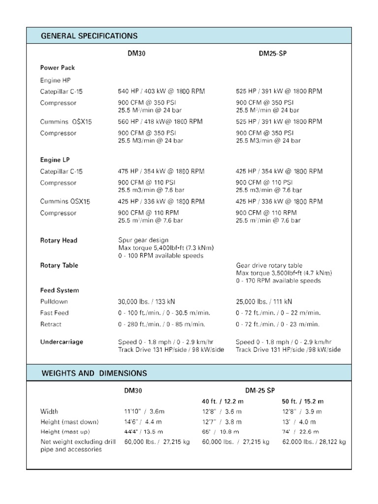 ATLAS COPCO DM25 SP DM30 Specification | PDF