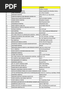 Volo Health Insurance TPA Hospital List | PDF
