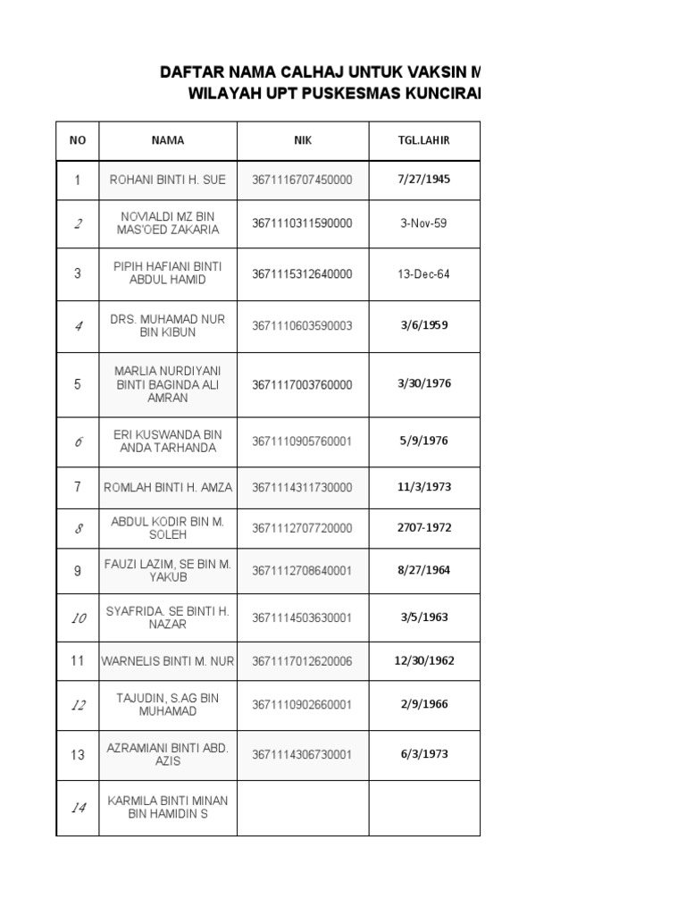 Surat Permohonan Vaksin Meningitis Pdf